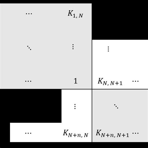 completing quantum kernel matrices with a band sparsity pattern using download scientific