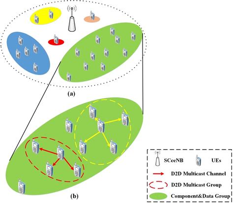 1 a d2d multicast based computation offloading framework download scientific diagram