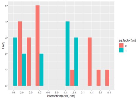 ggplot2 x axis range