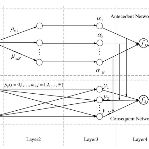 t s fuzzy quaternion value neural network download scientific diagram