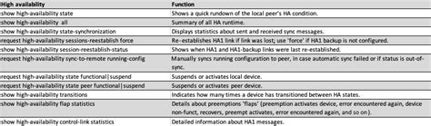 pegamento Cuidado Piñón palo alto cli commands cheat sheet encerrar