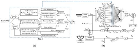 sensors free full text a predictable obstacle avoidance model based on geometric
