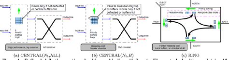 [pdf] buffered deflection routing for networks on chip semantic scholar