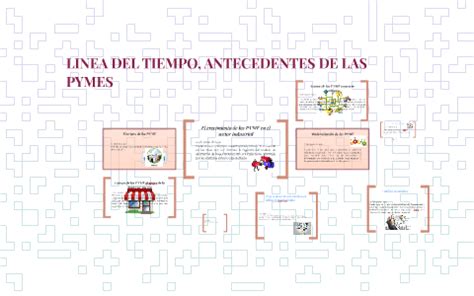 Linea Del Tiempo Antecedentes De Las Pymes By Mooniiq Mtz On Prezi