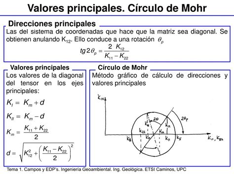 PPT Conceptos básicos de teoría de campos y ecuaciones en derivadas