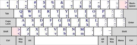 Differences Between US Vs UK Keyboard Layout 53 OFF