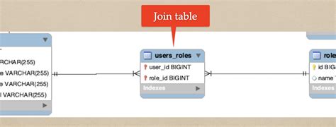 Spring Data JPA Many To Many Unidirectional Mapping