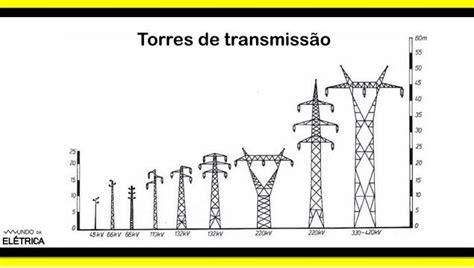 Redes de energia elétrica tipos e características