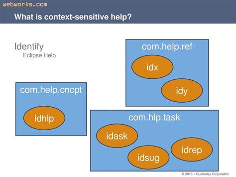 power hour november 2010 implementing context sensitive help ppt download