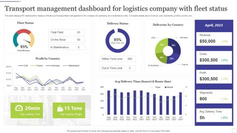 transport management dashboard for logistics company with fleet status ideas pdf powerpoint