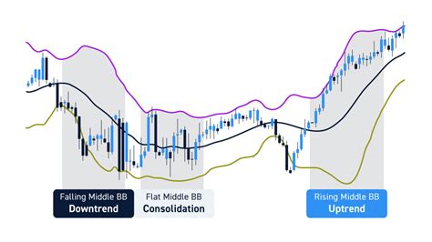 The Ultimate Guide To Using Bollinger Bands CenterPoint Securities Canada