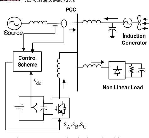 figure 3 from power quality improvement for grid connected wind energy system using statcom
