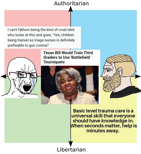 My Side Chad Your Side Cringe R Politicalcompassmemes