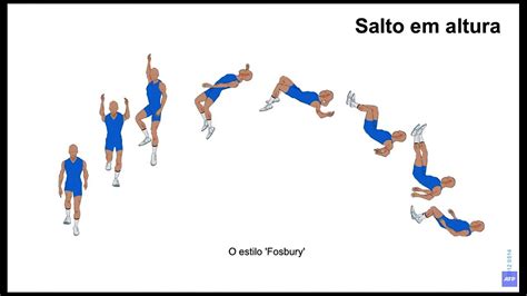 REGRAS BÁSICAS DAS PROVAS DE SALTO NO ATLETISMO YouTube