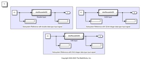 define subsystem reference interfaces using test harnesses and generate reusable code matlab