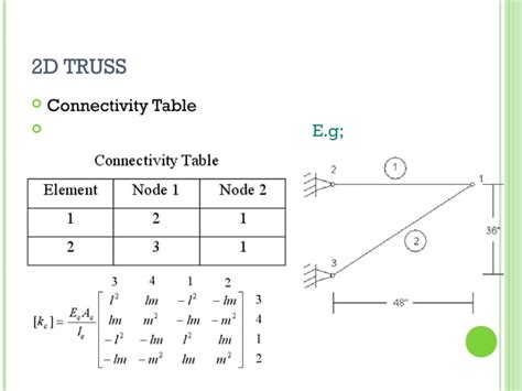 introduction to finite element method fem