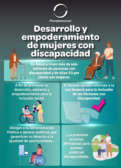 Desarrollo Y Empoderamiento De Mujeres Con Discapacidad Revista