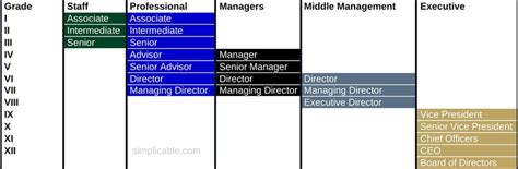 Examples Of Job Grades Simplicable