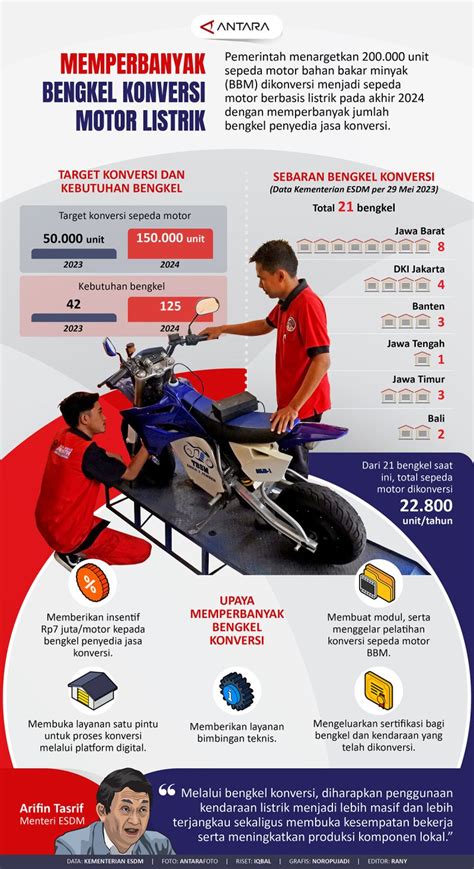 Memperbanyak Bengkel Konversi Motor Listrik Infografik ANTARA News