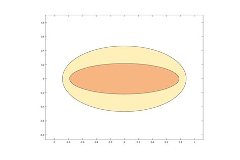 µ −λ 3 4 the numerical range and maximal numerical range are both download scientific