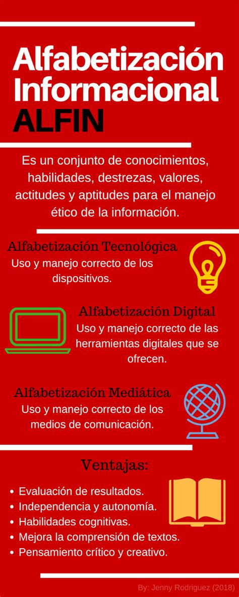 Infografía Alfabetización Informacional