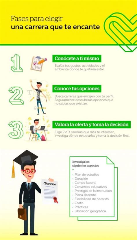 C Mo Elegir La Carrera Universitaria Adecuada Para Ti