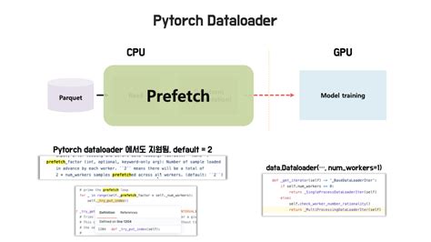 Num Workers Dataloader Pytorch Image To U