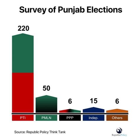 Sobia Ansari on Twitter RT ImranRiazKhan الیکشن سے فرار کی اصل وجہ
