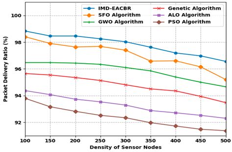 sustainability free full text improved metaheuristic driven energy aware cluster based