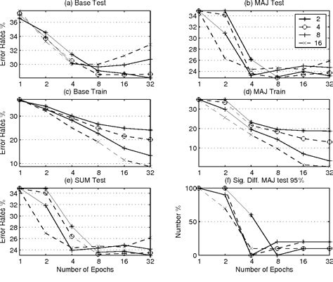 figure 1 from diversity measures for multiple classifier system analysis and design semantic