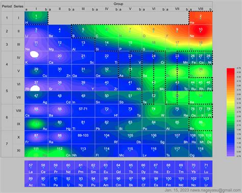 Internet Database Of Periodic Tables Chemogenesis