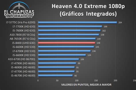 Buy Tarjeta Gr Fica Intel Uhd Graphics Off Big Sale