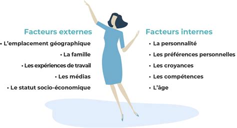 Facteurs Internes Vs Externes