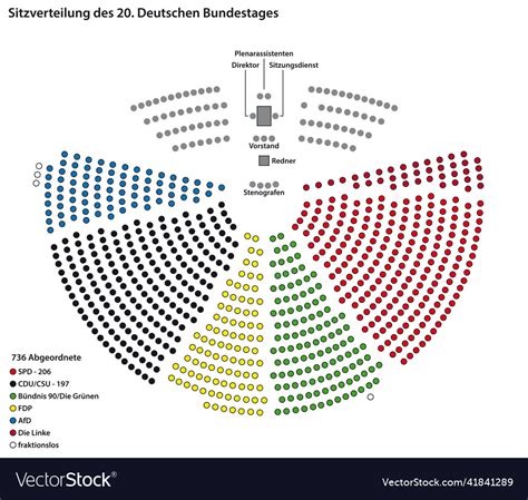 Distribution Of Seats The 736 Members Royalty Free Vector