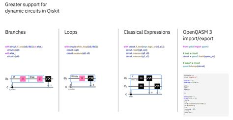 qiskit comes of age with quantum performance new features from ibm cambrian ai research