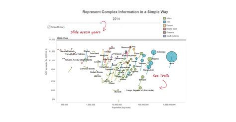 simplify complex information perceptive analytics