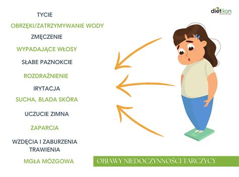 Dieta w niedoczynności tarczycy Dietikon pl