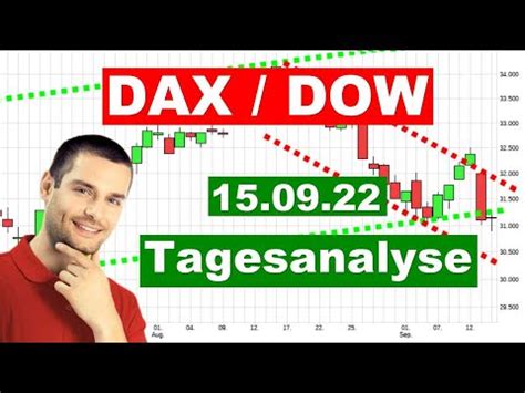 Dax Dow Charttechnik Tagesausblick Chartanalyse F R Aktien