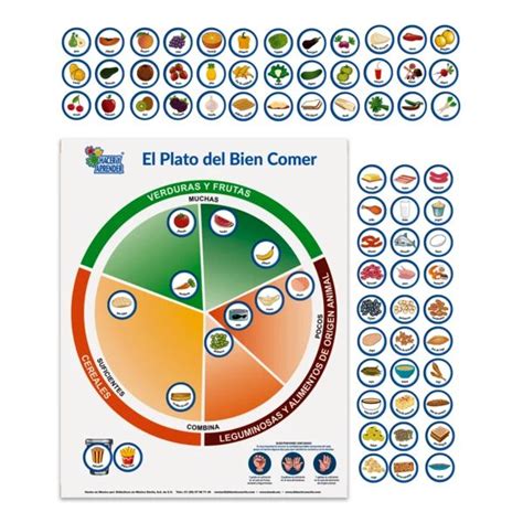 1 5393 TAPETE DEL BIEN COMER Hacer Y Aprender Plato Del Buen