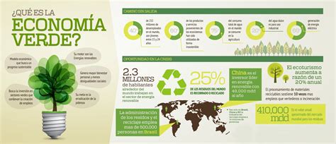 Qué es la economía verde características y sectores afectados