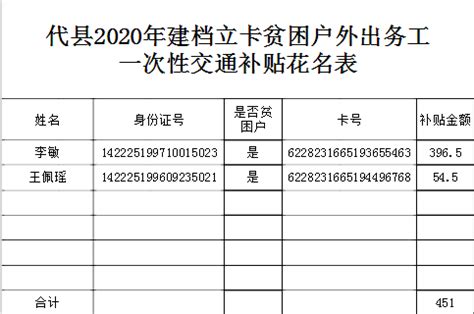 代县2020年建档立卡贫困户外出务工一次性交通补贴公示表 忻州市