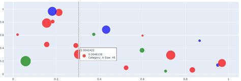 How To Customize Plot Hover Text In Plotly