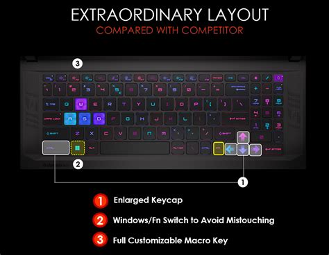 MSI Gaming Laptops Provide Dedicated Keyboard Design