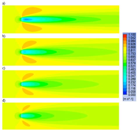ansys cfx rans disc model velocity contour at inlet turbulence download scientific diagram