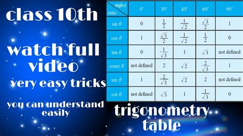 Trigonometric Ratio Of Some Specific Angles Class 10th Trigonometric
