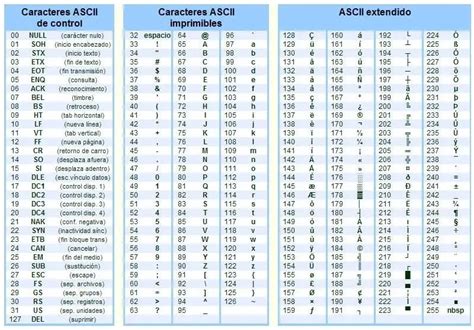 Qu Es Ascii Su Definici N Y Significado