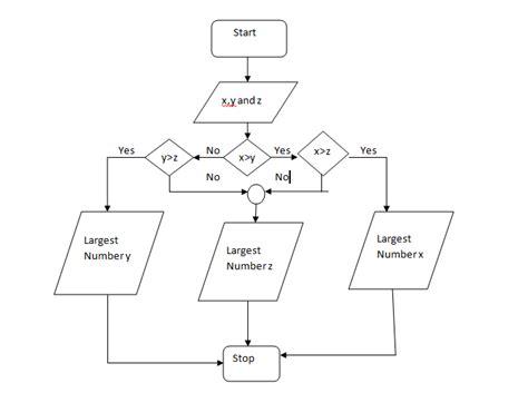 solved create the pac interactivity chart ipo chart algorithm and 1 answer