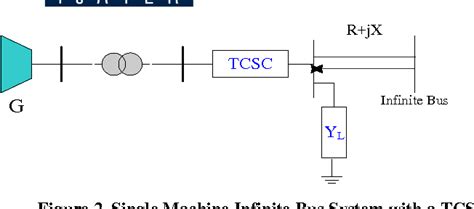 figure 2 from design coordinated controller pss and tcsc for power damping oscillations using