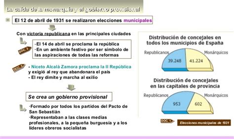 sociales y lengua caída de la monarquía y la proclamación de la