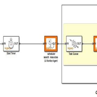 MATLAB SIMULINK Model Of Multi Agent System Architecture Interacting